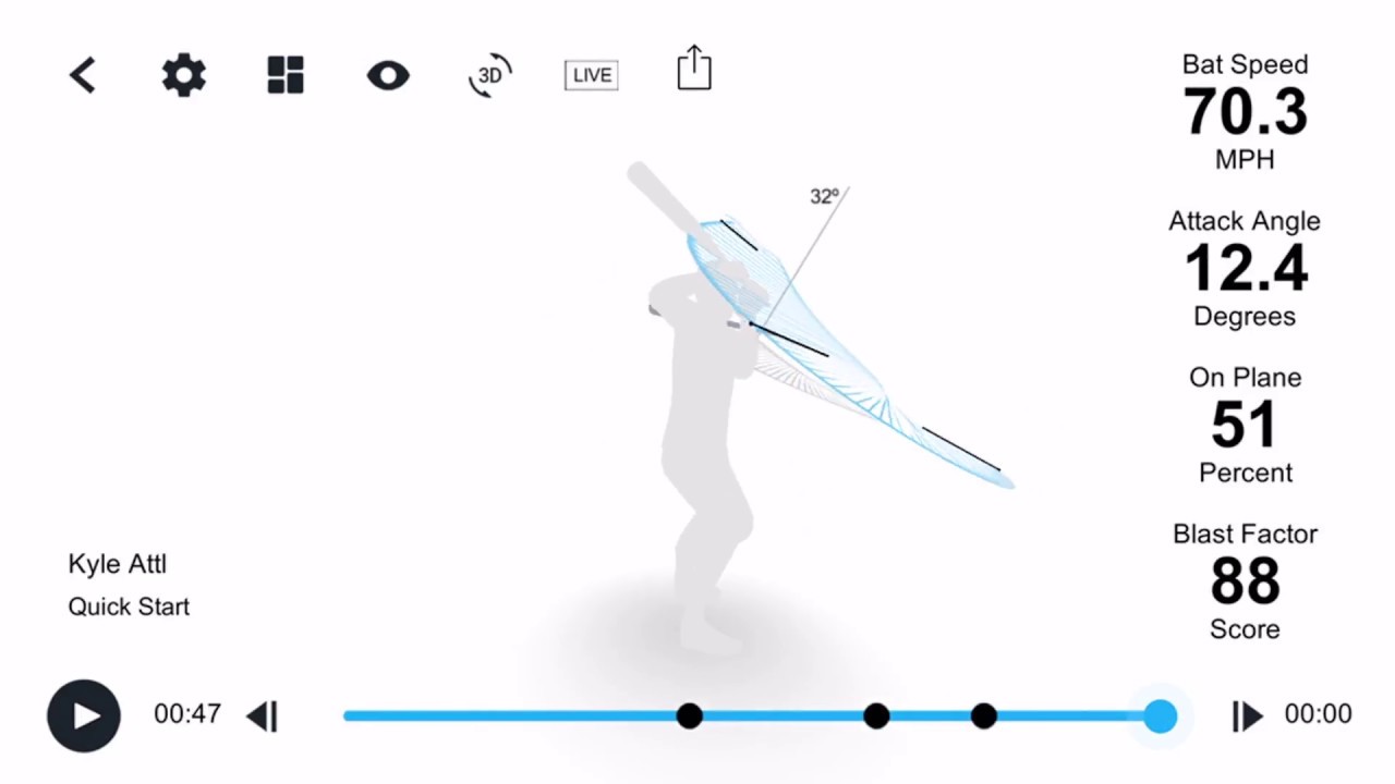 Rapsodo and Blast Motion - Diamond Legend Sports